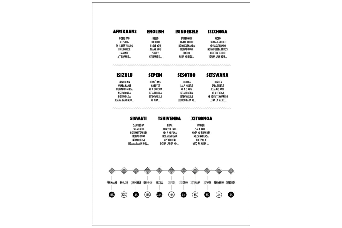 South African Languages Wall Art ⭐️ Canvas & Framed + Many Sizes – Pixalot